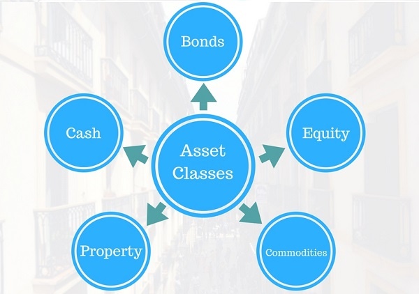 Investing essentials: the different asset classes